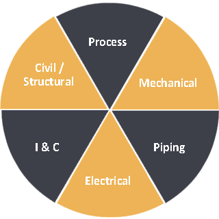 Plant Design Engineering - Sunstream