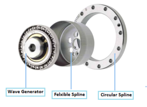 ZERO BACKLASH GEAR SYSTEMS - TECHNOLOGY AND ITS APPLICATIONS